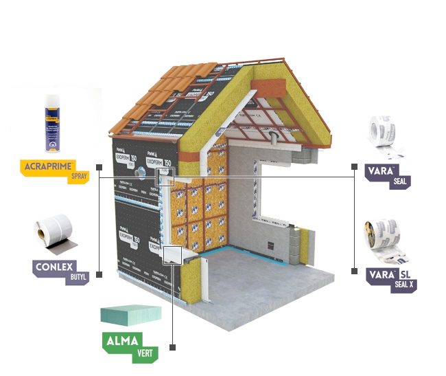 External Airtight / Windtight Tapes & Membranes Ireland