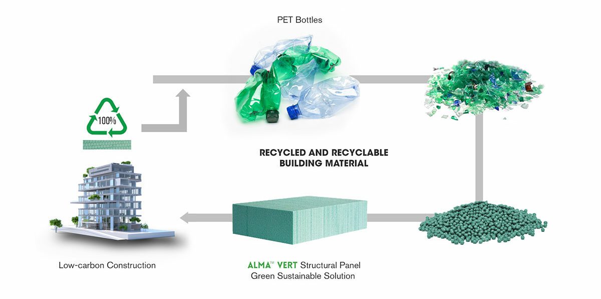Essential role of circularity & low-carbon building materials - Partel