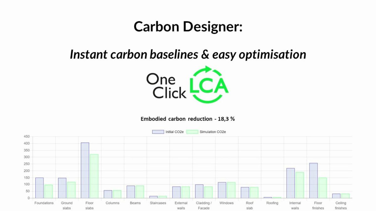 Essential role of circularity & low-carbon building materials - Partel