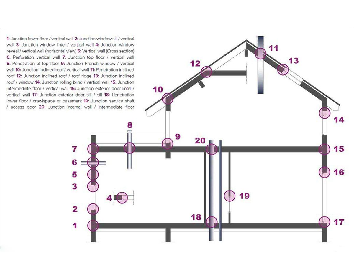 Approved Document L - New Airtightness Targets & What They Mean For UK ...