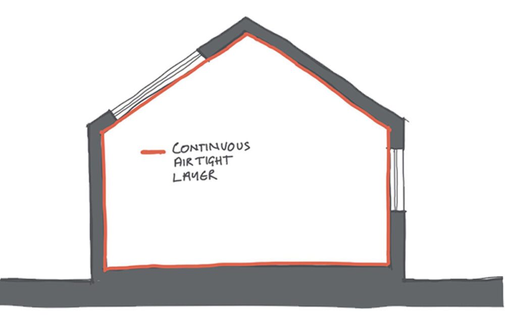 Approved Document L - New Airtightness Targets & What They Mean For UK ...